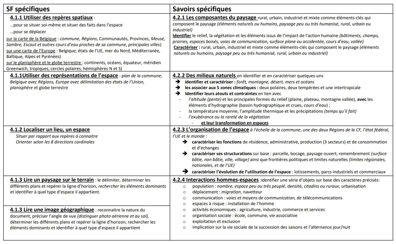 Programme EDM | Sciences humaines