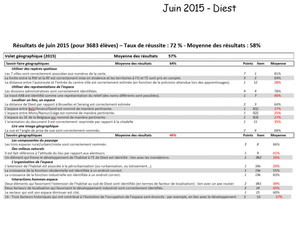 Programme EDM | Sciences humaines