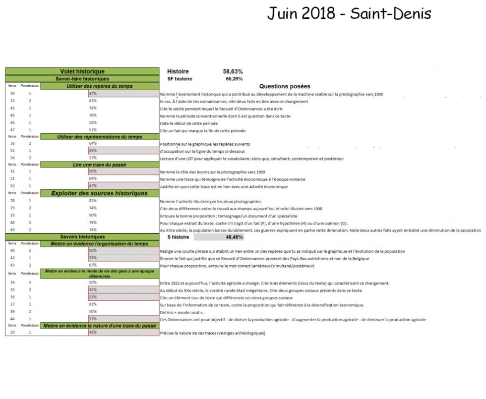Programme EDM | Sciences humaines