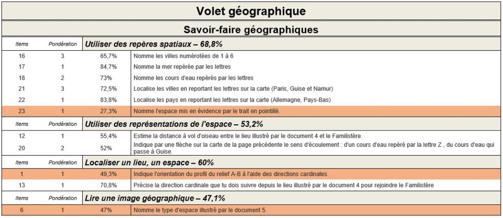 Programme EDM | Sciences humaines