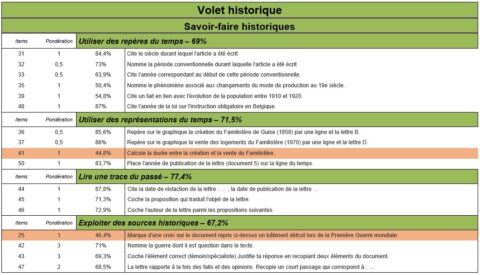 Programme EDM | Sciences humaines