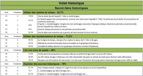 Programme EDM | Sciences humaines