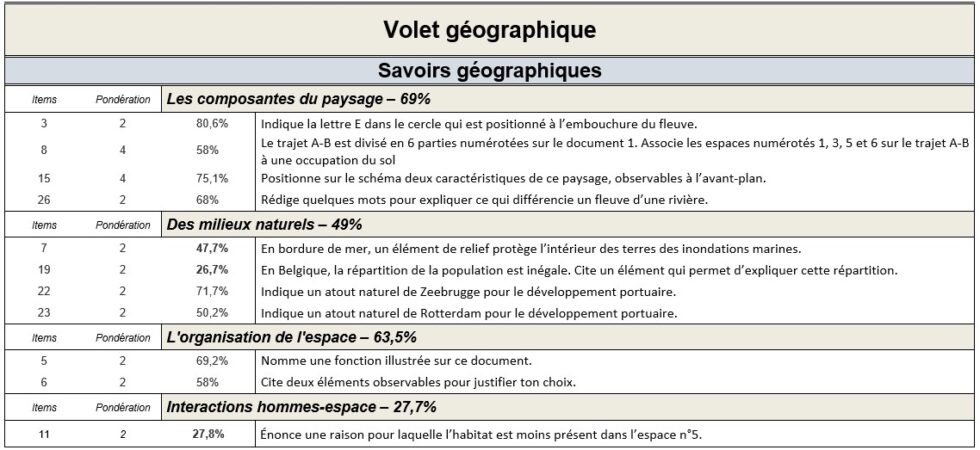 Programme EDM | Sciences humaines