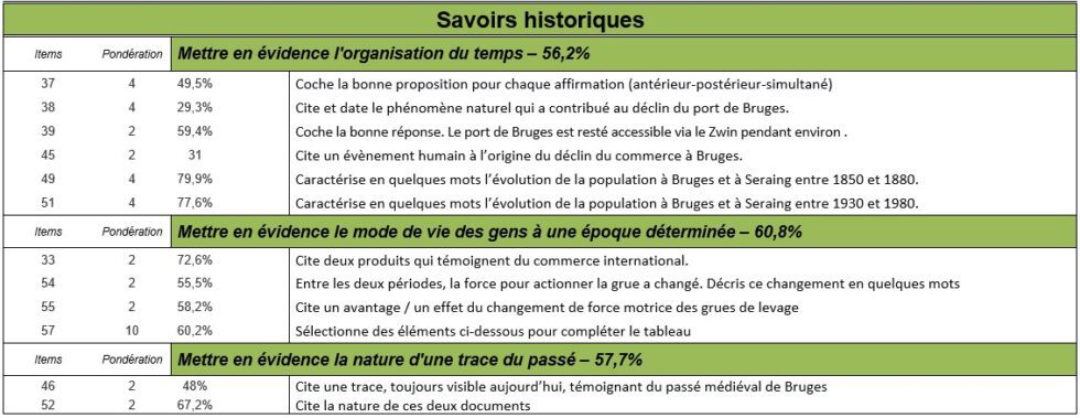 Programme EDM | Sciences humaines