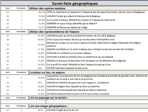 Programme EDM | Sciences humaines