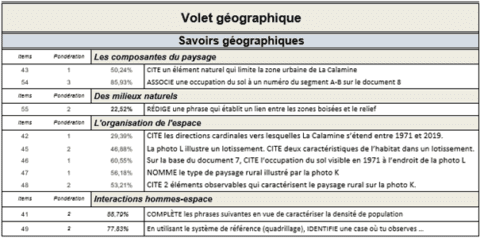 Programme EDM | Sciences humaines