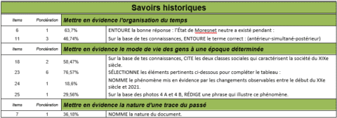 Programme EDM | Sciences humaines