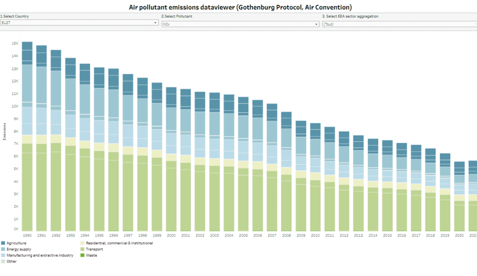 Air pollutant emissions data viewer | Sciences humaines