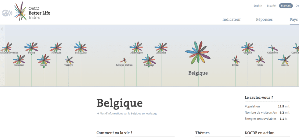 Better Life Index – OCDE | Sciences humaines
