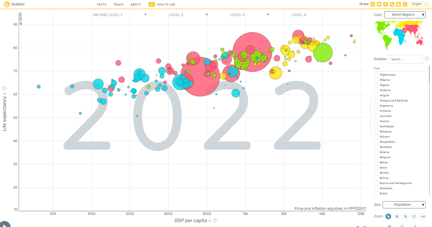 Gapminder | Sciences humaines