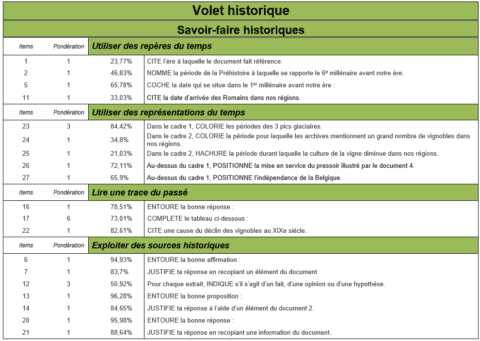 Programme EDM | Sciences humaines