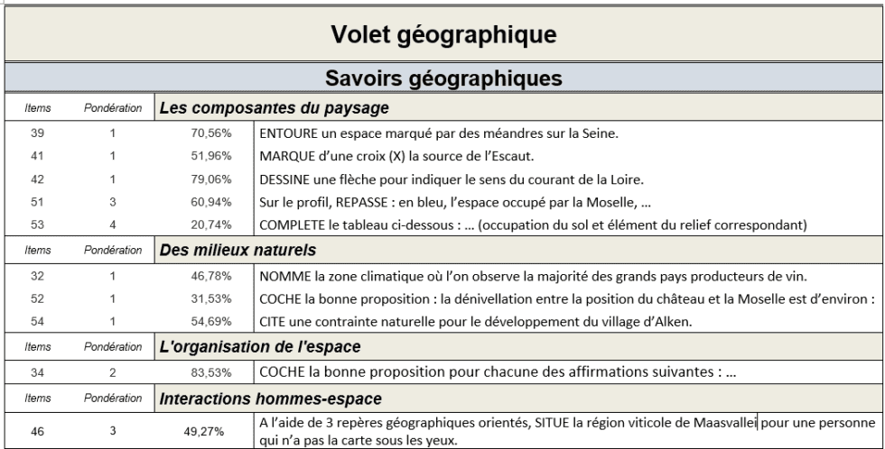 Programme EDM | Sciences humaines