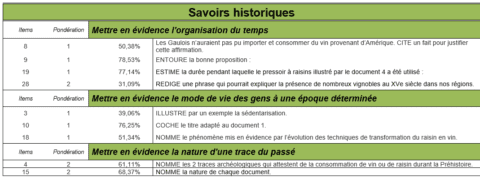 Programme EDM | Sciences humaines