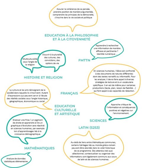 Sciences HumainesTC_page programme | Sciences humaines
